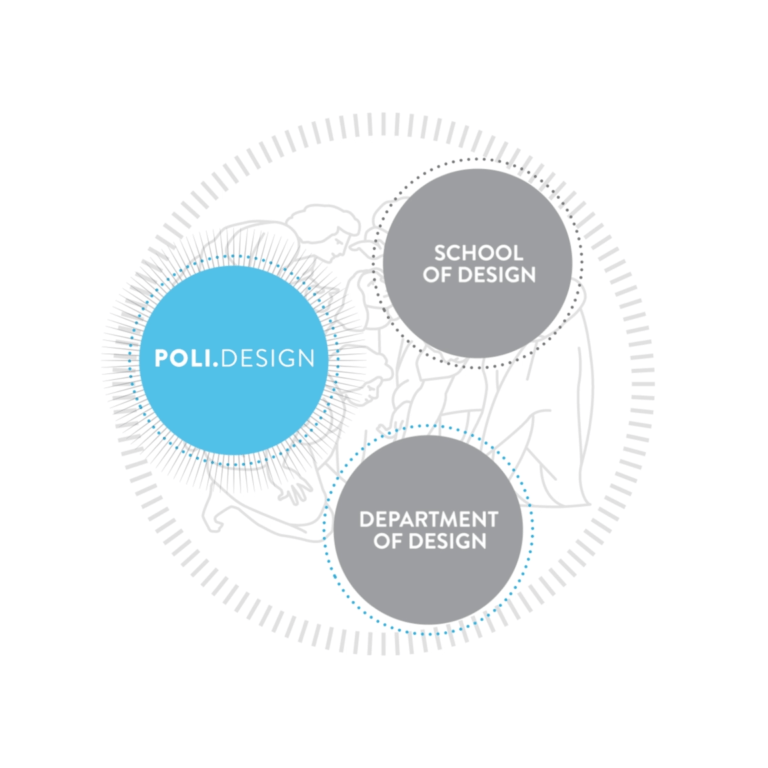 About Us | POLI.design | Consortium Company of the Politecnico of Milan