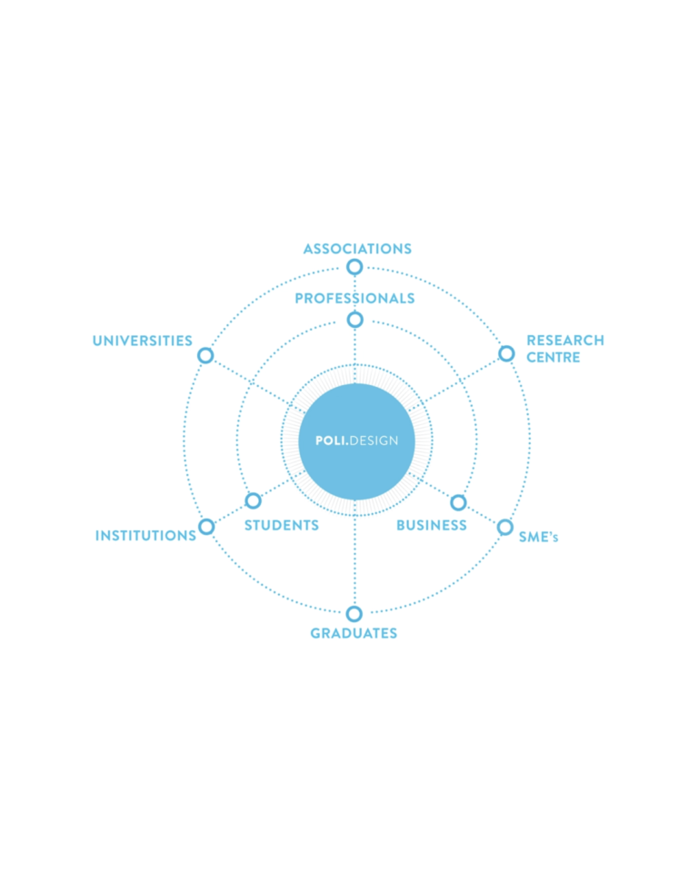 About Us | POLI.design | Consortium Company of the Politecnico of Milan